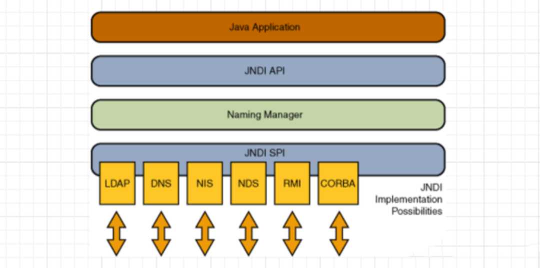 Java反序列化漏洞 | log4j2远程代码执行漏洞原理+漏洞复现 | 狼目安全